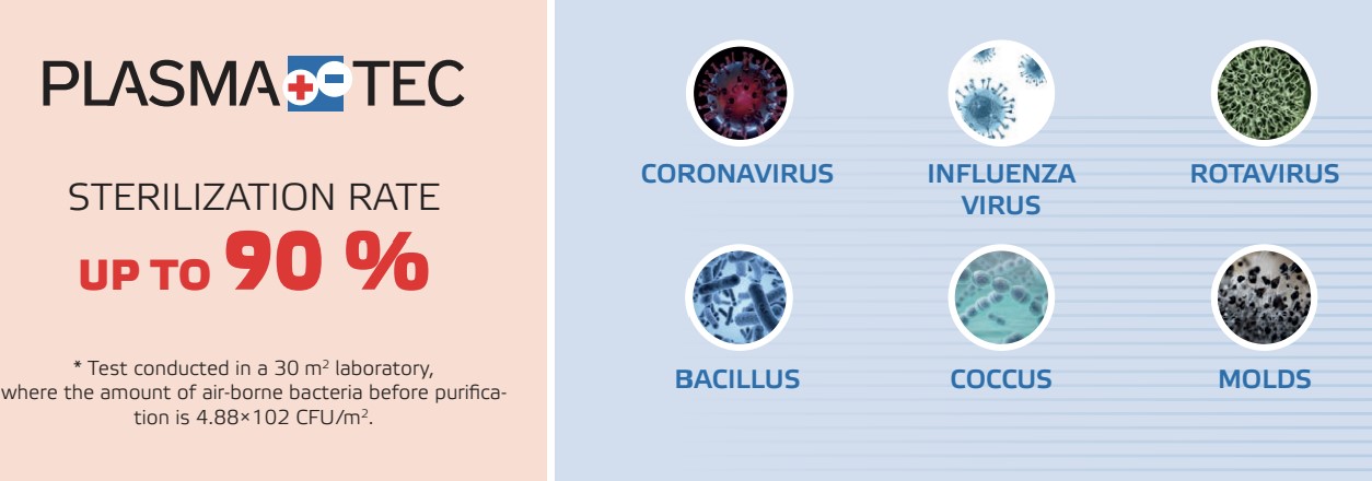 Plasmatec technologia pre klimatizácie.